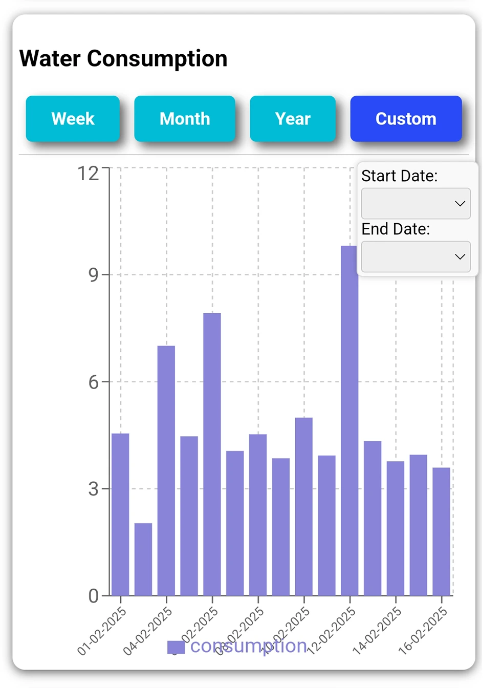 Aqua Smart Meter