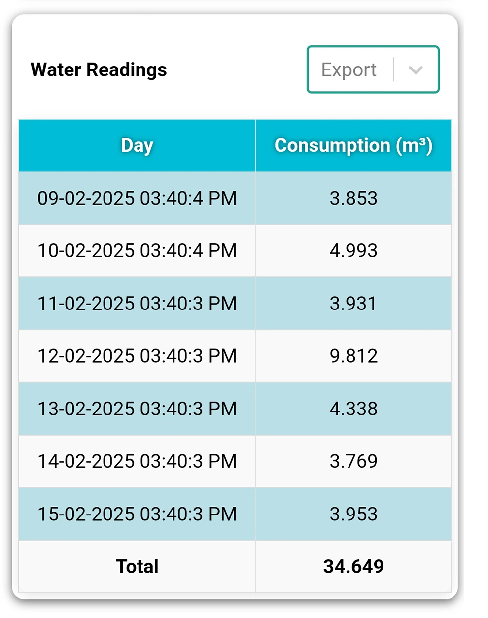 Aqua Smart Meter
